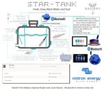 STAR-tank Phased Coherent Radar Tank Level Sensor - Safiery