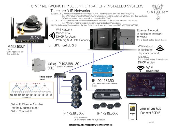 Data Topology - Safiery