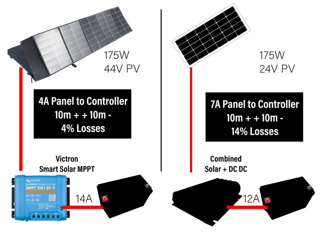 Flexible Solar and Portable Solar Packages – Safiery