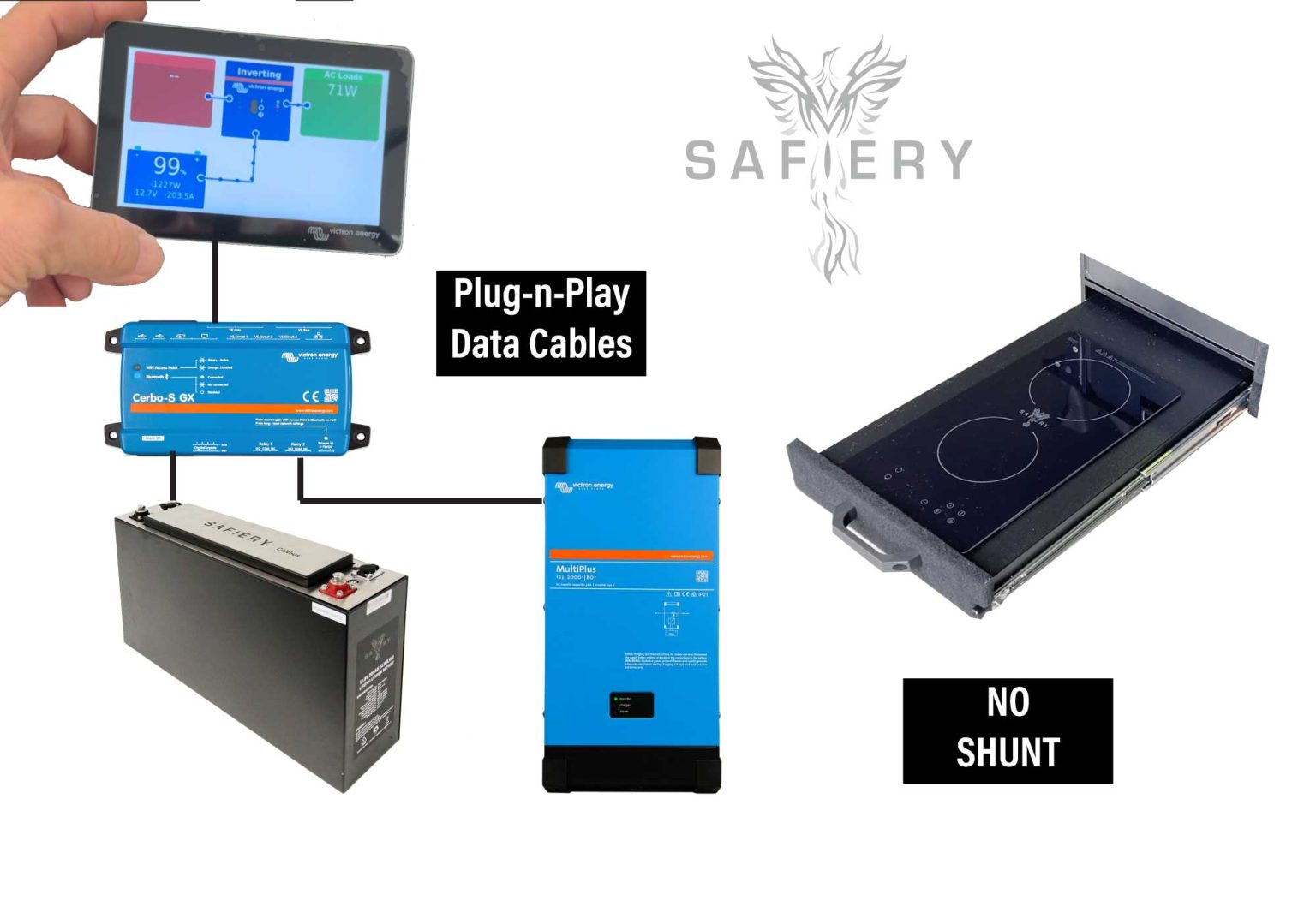 Shop the 4WD Canopy Power Packs 12V Monster Sale at Safiery - Lithium ...