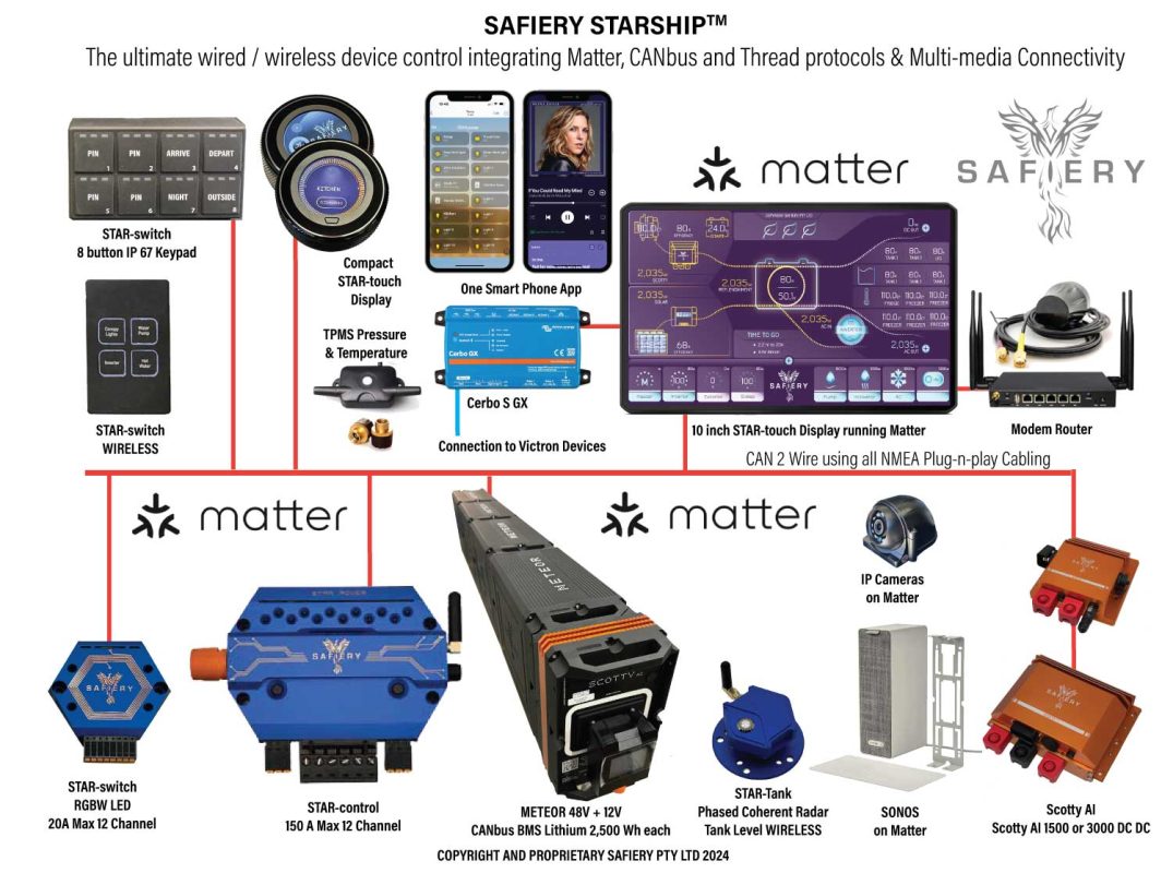 Meteor 48V 1700Wh (33Ah at 48V) Sodium Battery for Inside RV's - Safiery