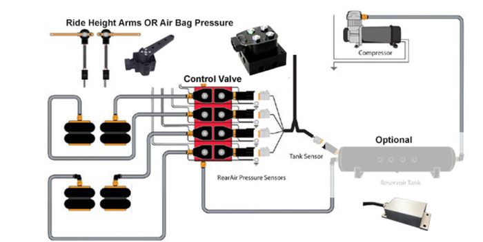 Air Suspension Auto-Ride and Auto-levelling System - Safiery