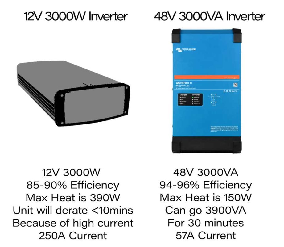 Why 48V Battery & 12V to 48V DC DC Charger are Ideal for Big Power ...