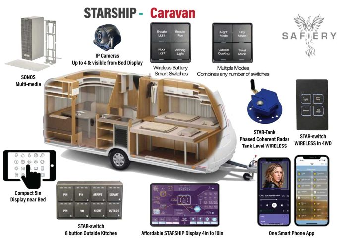 Maximize Your Caravan's Power with Safiery's Caravan Lithium Solar Big ...