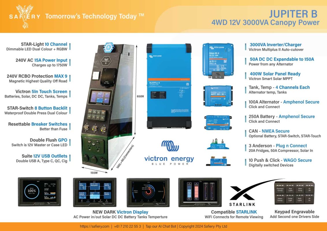 CANOPY 12V 50A DC DC 3000W Inverter 12 Channels VICTRON ONE TOUCH ...