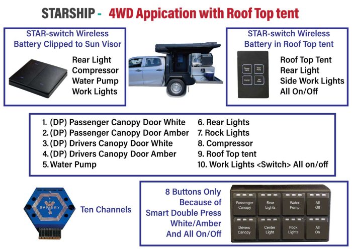 Safiery's 4WD Canopy Power Packs - Boost Your Off-Roading Adventure