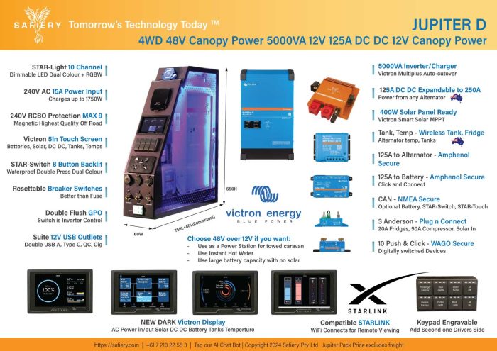 CANOPY 125A DC DC 5000W Inverter 12 Channels VICTRON ONE TOUCH Digital ...