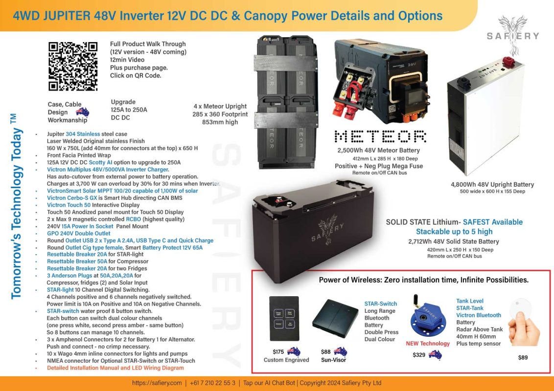 CANOPY 125A DC DC 5000W Inverter 12 Channels VICTRON ONE TOUCH Digital ...