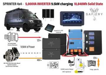 Jupiter D Wall - Sprinter 48V 5000W 850Ah Lithium BMG STAR 24 Out ...